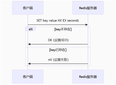 Redistemplate的setifabsent方法原理详解redis Setifabsent Csdn博客