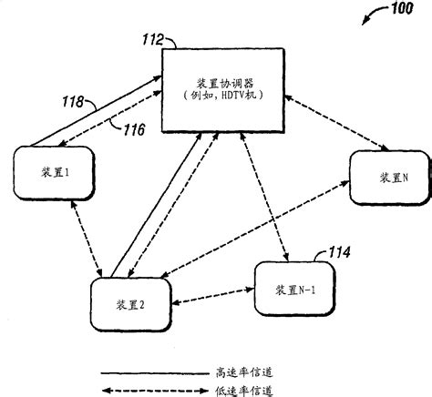 System And Method For Processing Wireless High Definition Video Data Using A Shortened Last