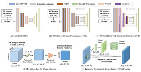 Automotive Radar Advancements With Ai Advancing Object Detection And
