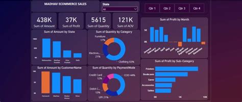 Visualization Connections Project Data Sales Powerbi Power Editing Design