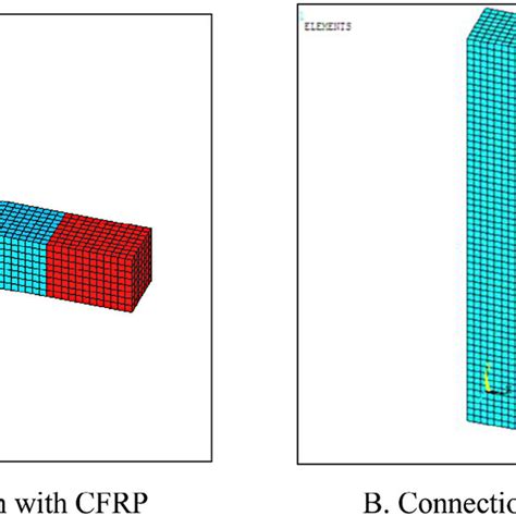 Illustration Of Basic Model Idealization Download Scientific Diagram