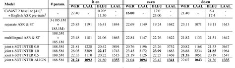 table 3 from token level serialized output training for joint streaming