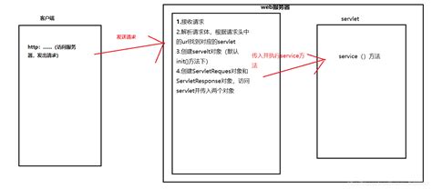 浅谈servlet1 servletclass里面写的什么 csdn博客