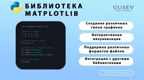 Библиотека Matplotlib визуализация данных на Python — Александр Гусев