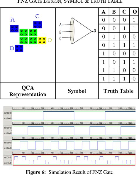 Table I From Design Of A Halffull Subtractor On Quantum Dot Cellular
