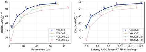 Yolov8 知乎
