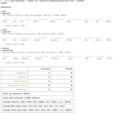 Bug Newman Cli Output Prerequest Scripts And Test Scripts · Issue 2532 · Postmanlabs Newman