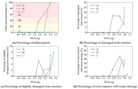 Shaking Table Tests On Seismic Capacity Assessment Of Basic Unit Of Mineral Wool Ceilings