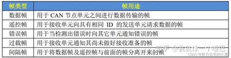 正点原子嵌入式linux驱动开发Linux CAN驱动 知乎 正点原子嵌入式linux驱动开发Linux CAN驱动 知乎