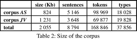 Table 2 From A French Corpus Annotated For Multiword Expressions With Adverbial Function