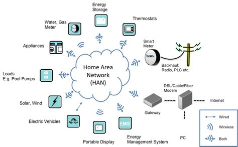Zigbee Certified Software Supports Smart Grid Devices