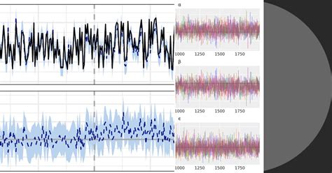 List Bayesian Stata Curated By Henry Nwokemodo Medium
