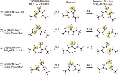Lowest Energy Structures And Transition Structures Associated With The Download Scientific
