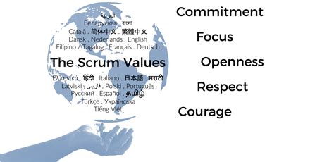 The Scrum Values