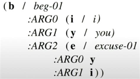 Abstract Meaning Representation What Is Meaning Representation In Nlp By Cheng Jing Dec