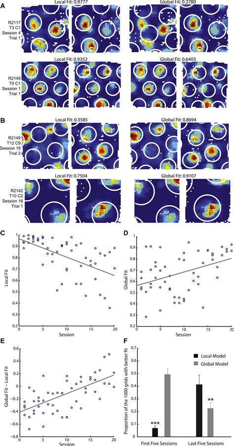 Grid Cells Form A Global Representation Of Connected Environments Current Biology