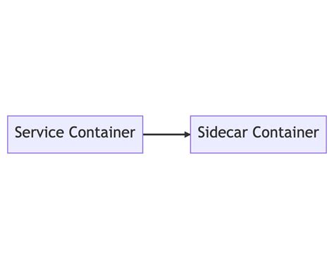 unlocking the magic of microservices design patterns for beginners