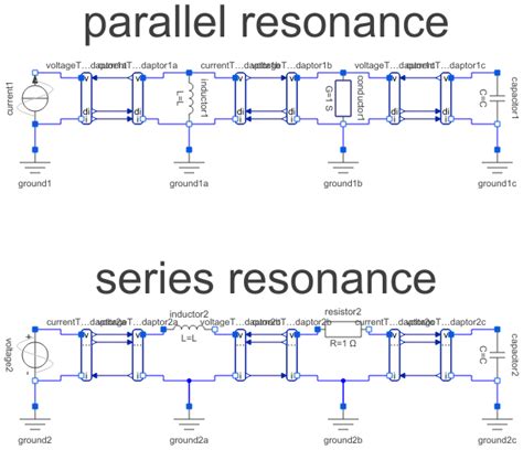 Modelica Electricalanalogexamplesresonancecircuits System Modeler Documentation