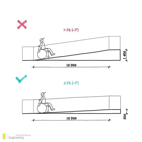 How To Draw A Ramp In Plan Surrealist Drawing Techniques