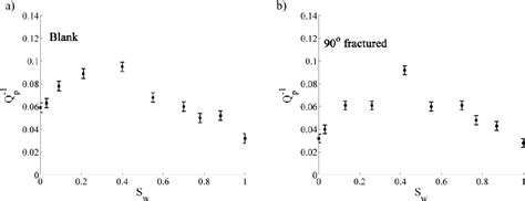 Figure 4 From Modelling Ultrasonic Laboratory Measurements Of The