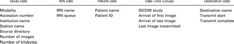 MySQL Database Per Study Elements Download Table