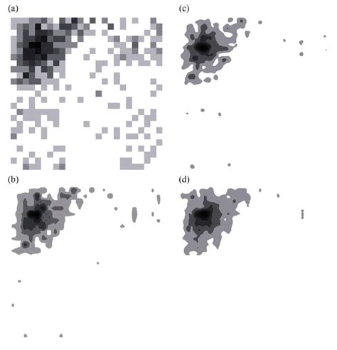density maps produced with different plotting methods data as in