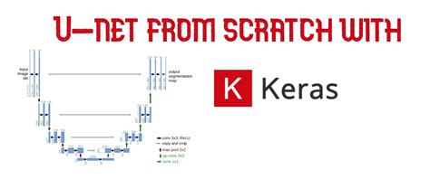 u net from scratch using keras api
