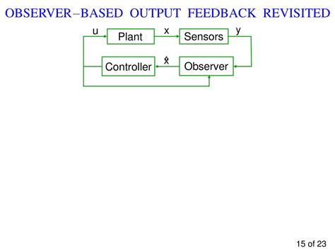 Nonlinear Observers Robust To Measurement Errors And Ppt Download