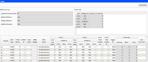 Intel FPGA PTC RAM Page