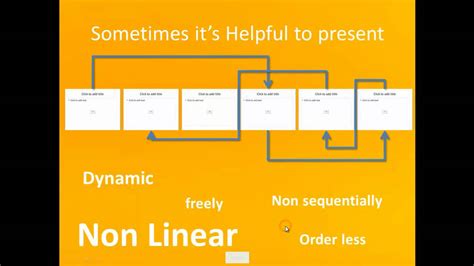 What Is A Non Linear Presentation