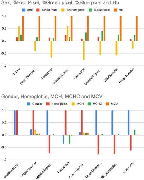 Figure From Comparative Study Of AI Based Anemia Prediction Using Eye Conjunctiva Images And