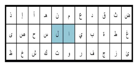 Keyboard Layouts Used In The Experiments A Commonly Used Layout B