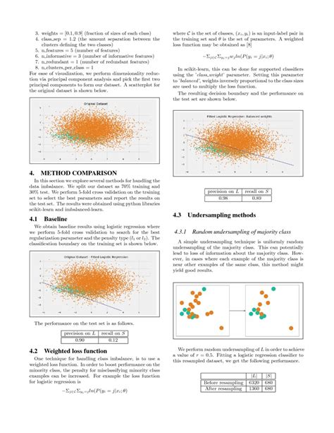 Survey Of Resampling Techniques For Improving Classification