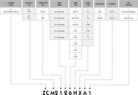 12f Mtp Om3 Loopback Module For 40100g Testing