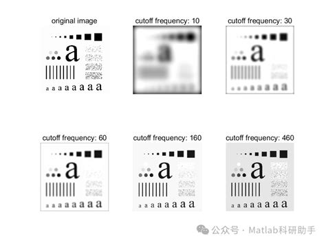 【图像处理】频域中的傅里叶变换和滤波附matlab代码maltab图像fft滤波 Csdn博客