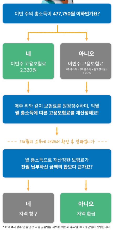 도보배달 배민커넥트 And 쿠팡이츠 배달 파트너 마이너스 정산 네이버 블로그
