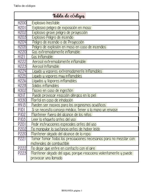 Tabla De Códigos Pdf