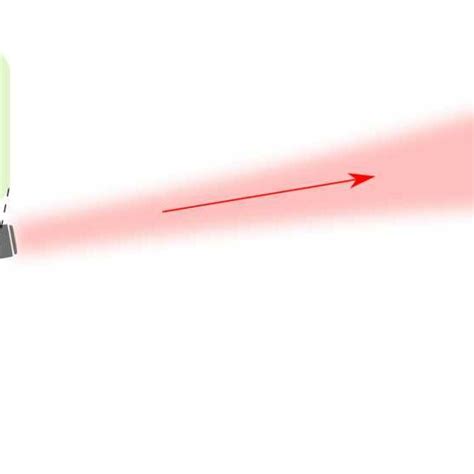 Total Relativistic Time Dilation As A Function Of Distance Log Scale Download Scientific