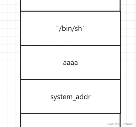 【pwn · Ret2libc】ret2libc1 Csdn博客