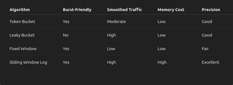 Constructing A Hash Table In Javascript An In Depth Guide Initjs