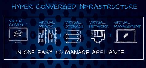 Why Hyperconverged Infrastructure How It Helps Ashtech