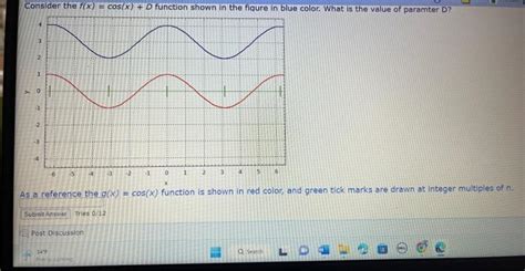 Solved F X Acos X Consider The F X Cos Bx Function Shown