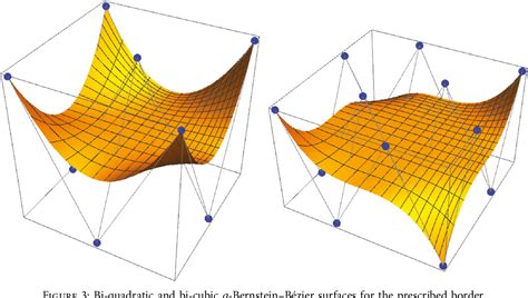Figure 1 From A Computational Model For Q Bernstein Quasi Minimal Bézier Surface Semantic Scholar