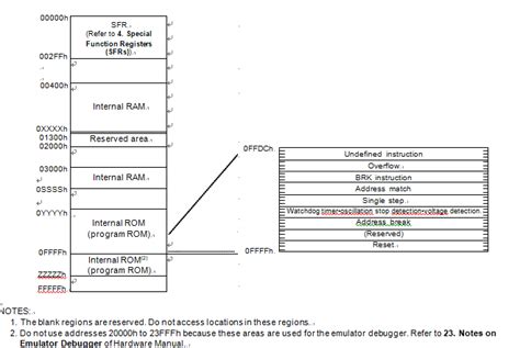Crack Renesas Microprocessor R5f21336tnfp Flash Memory Ic Crack Service Mcu Crack Service