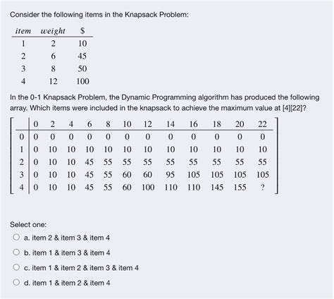 Solved Consider The Following Items In The Knapsack Problem