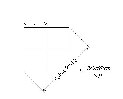 Grid Size Selection Download Scientific Diagram