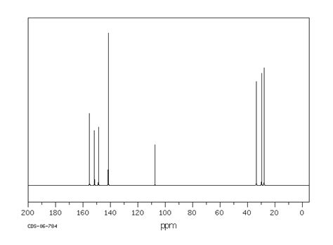 ORGANIC SPECTROSCOPY INTERNATIONAL Caffeine