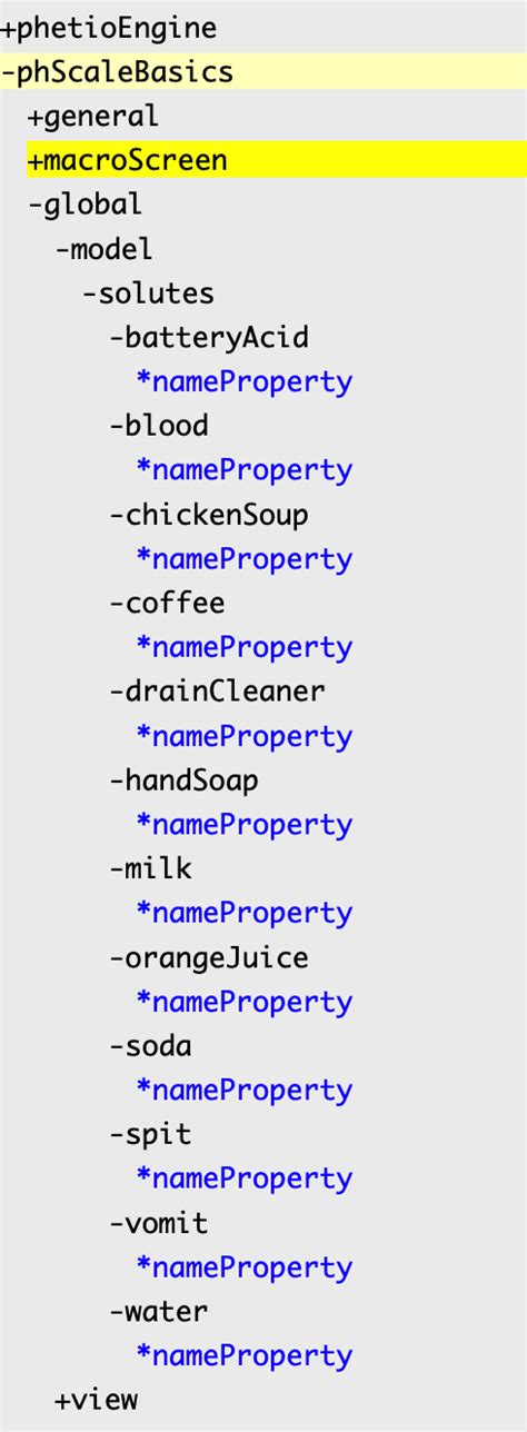 Add Solute Link To NameProperty Issue Phetsims Ph Scale GitHub