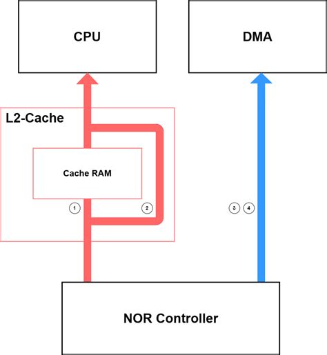 Spv1x Soc 寻址空间映射 — Spv1x用户编程手册 1 4 X 文档