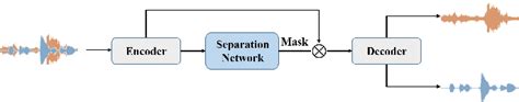 Figure 1 From Multi Scale Feature Fusion Transformer Network For End To